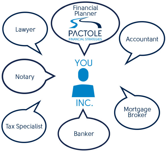 Home Robert Tozzi | Pactole Stratégies Financières